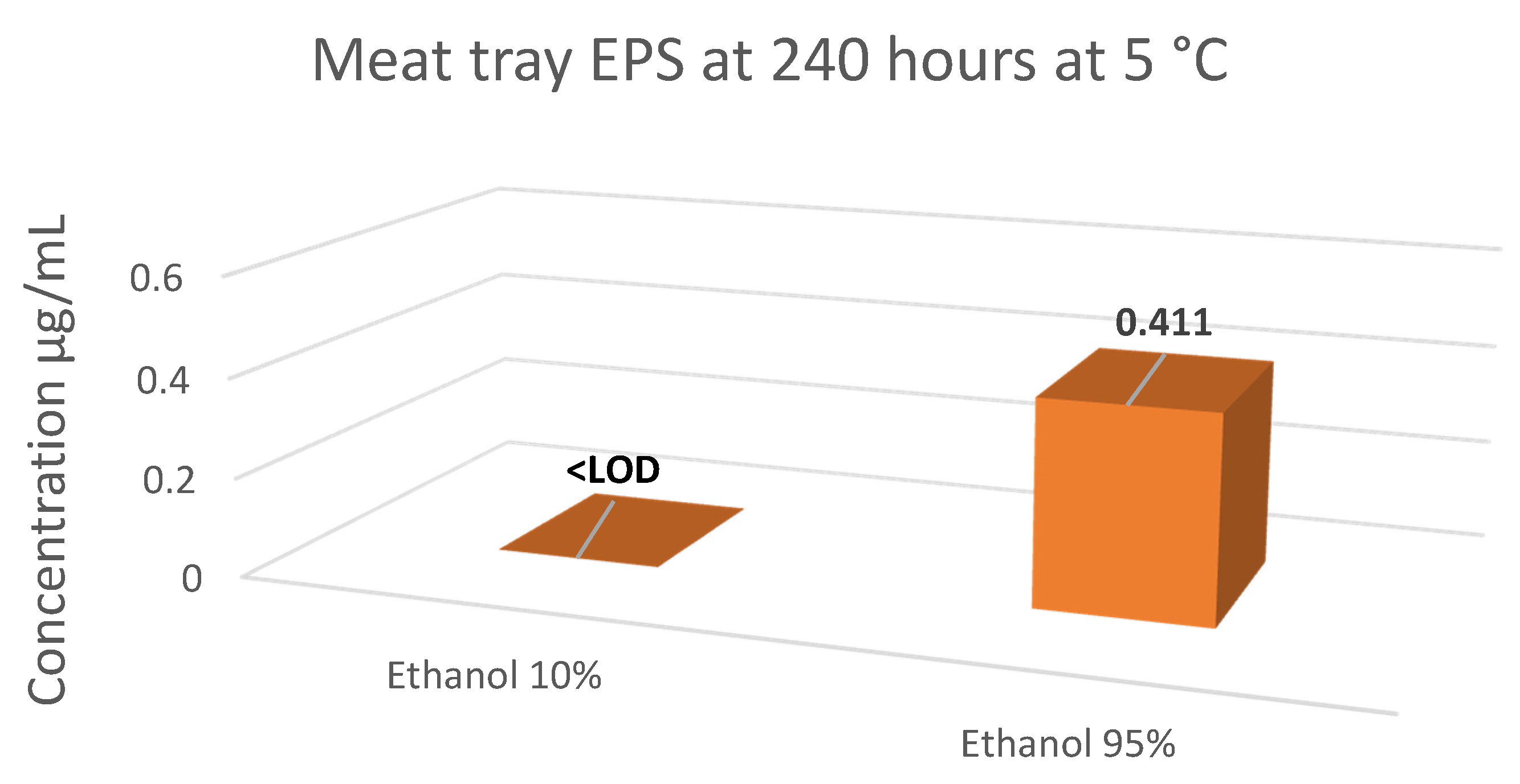 An Insight into the Growing Concerns of Styrene Monomer and Poly ...