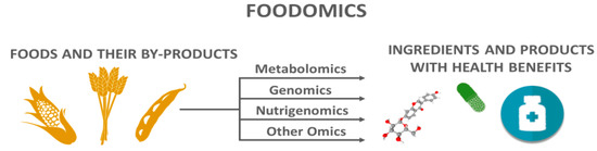 Foods | Special Issue : Recent Trends and Applications of Metabolomics ...