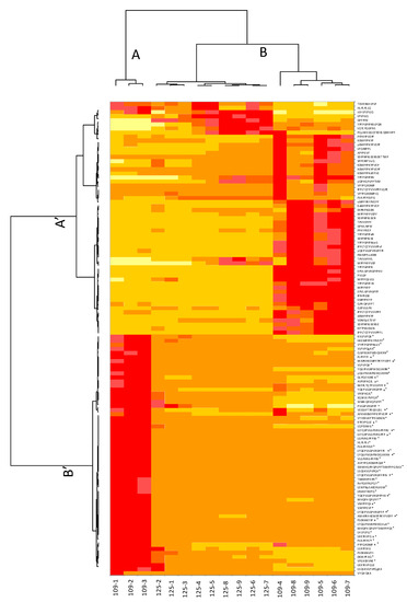 Foods | Special Issue : Proteomics and Food Analysis: Principles, Techniques, and Applications