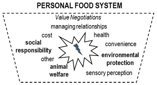Good Attitudes Are Not Good Enough: An Ethnographical Approach to ...