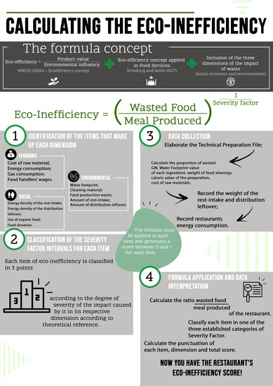 Foods | Special Issue : The Recycling of Food Waste and Its Valorisation