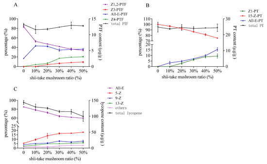 Sulfur-Containing Compounds: Natural Potential Catalyst for the ...