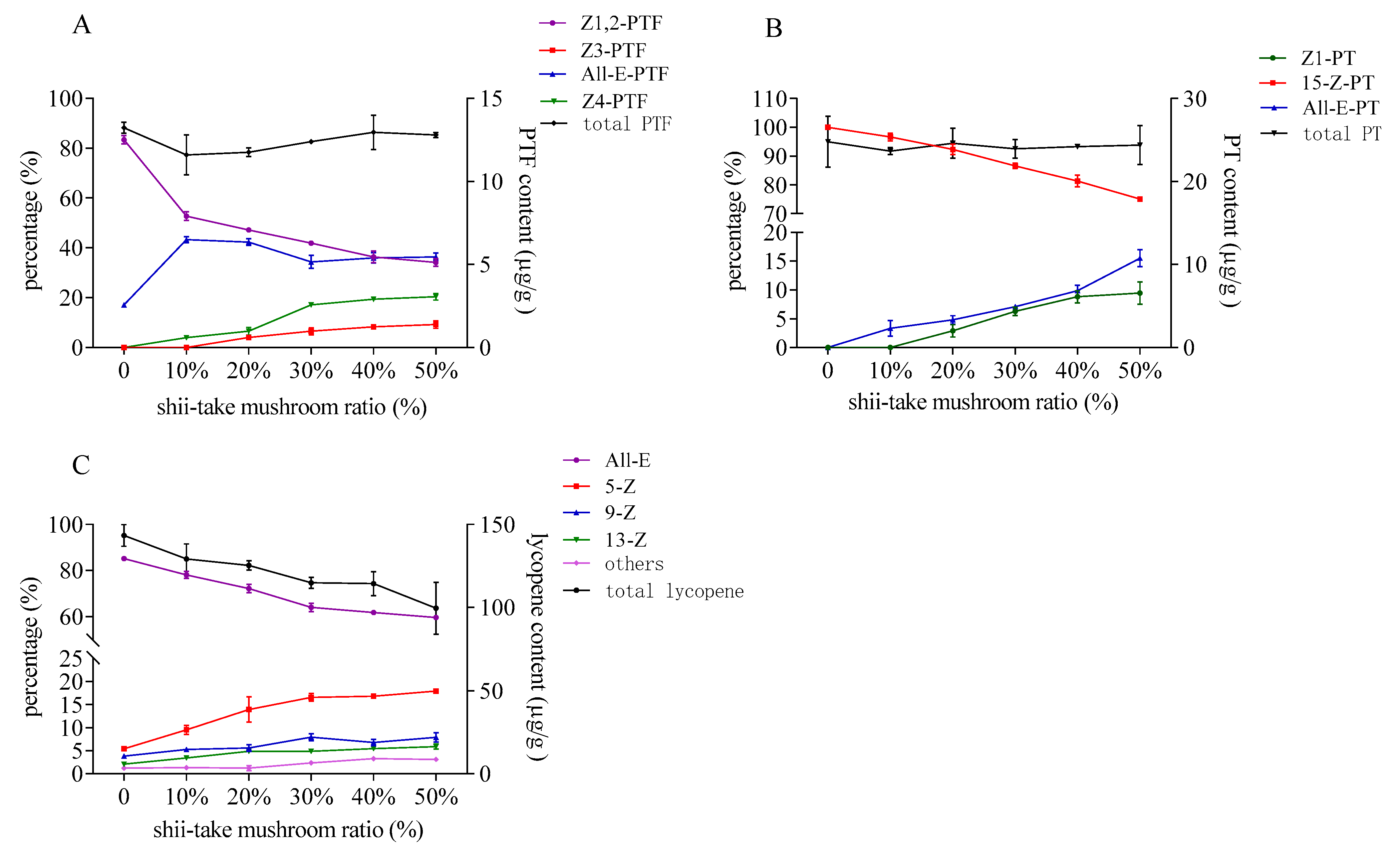 Sulfur-Containing Compounds: Natural Potential Catalyst for the ...