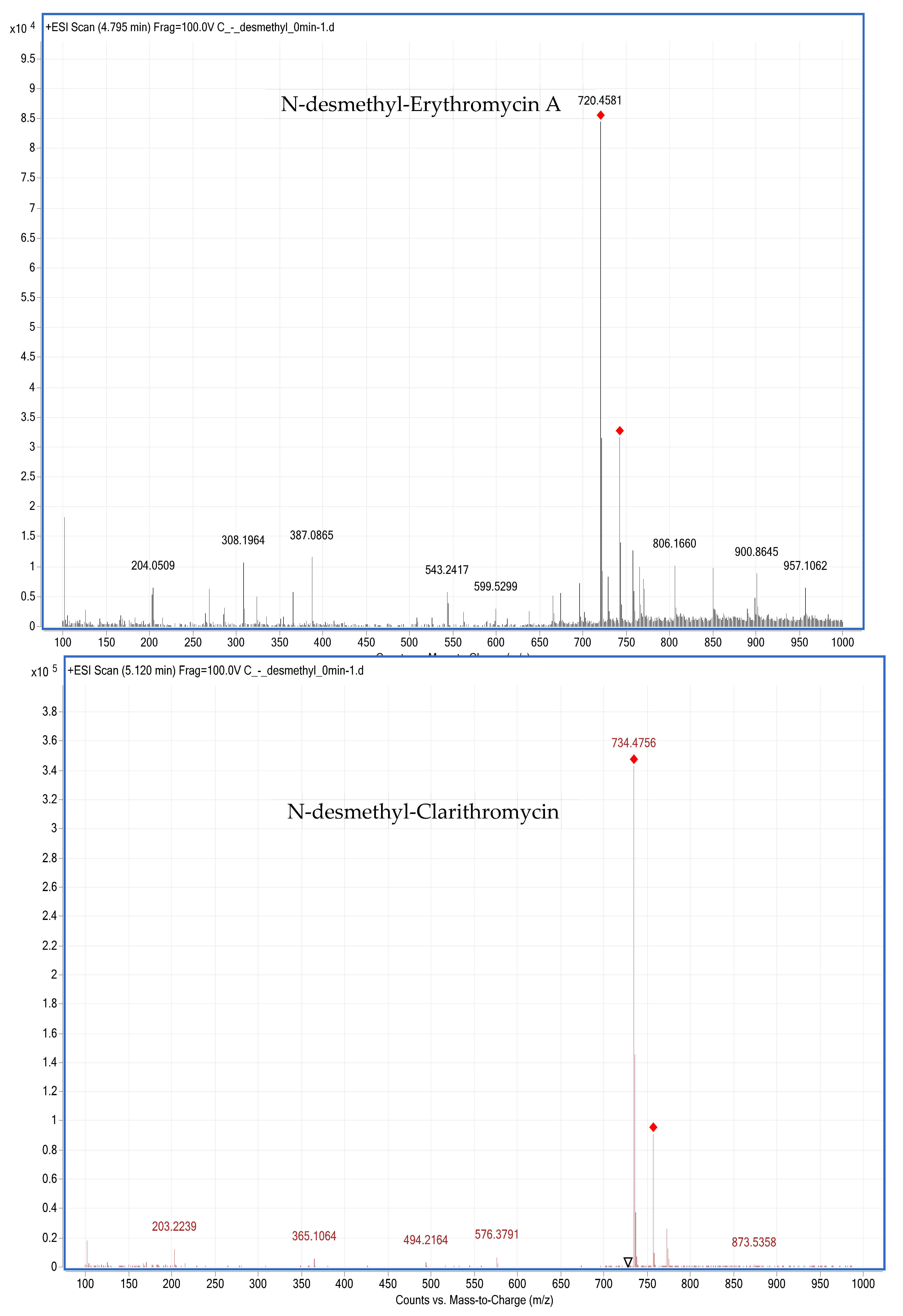 Identification of Erythromycin and Clarithromycin Metabolites Formed in ...