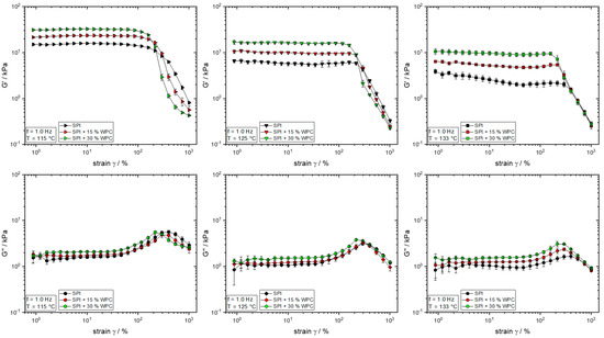 Blending Proteins in High Moisture Extrusion to Design Meat Analogues ...