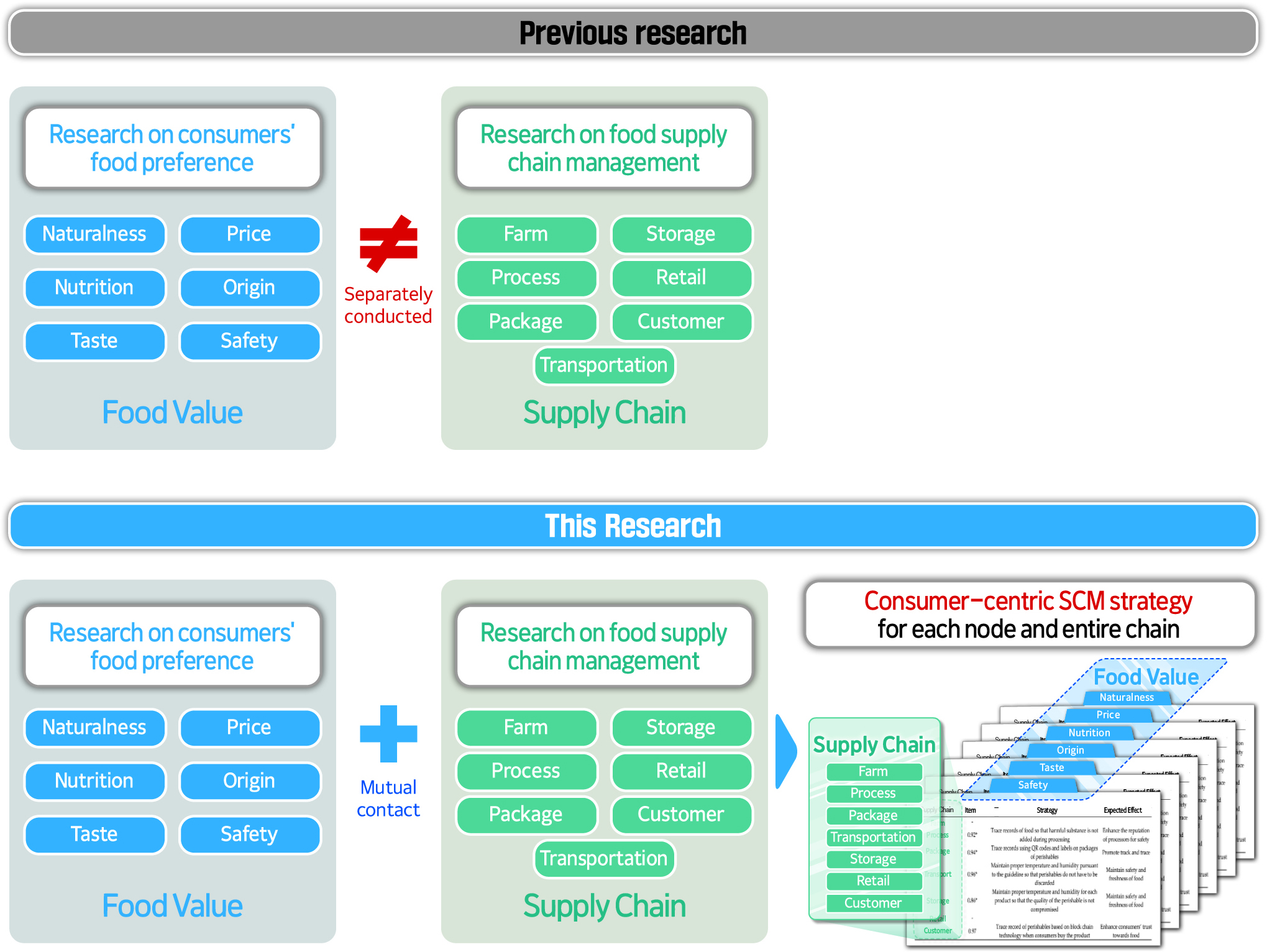 Foods | Free Full-Text | How Do Consumers’ Food Values across Countries ...