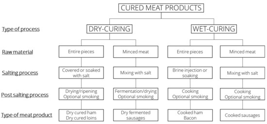 Meat and Human Health—Current Knowledge and Research Gaps