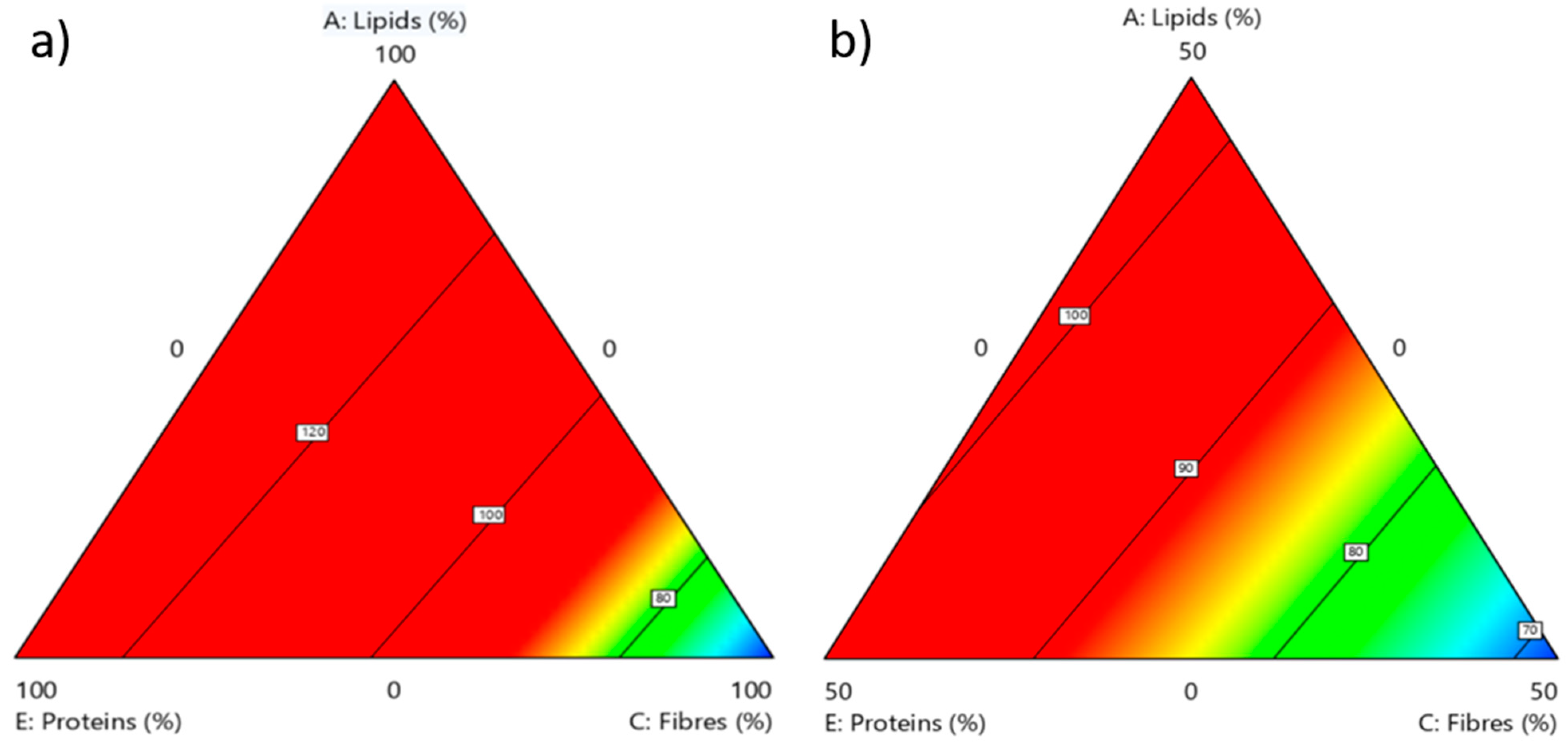 Effect of the Rearing Substrate on Total Protein and Amino Acid ...