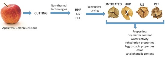 Foods | Free Full-Text | Selected Quality Parameters of Air-Dried ...