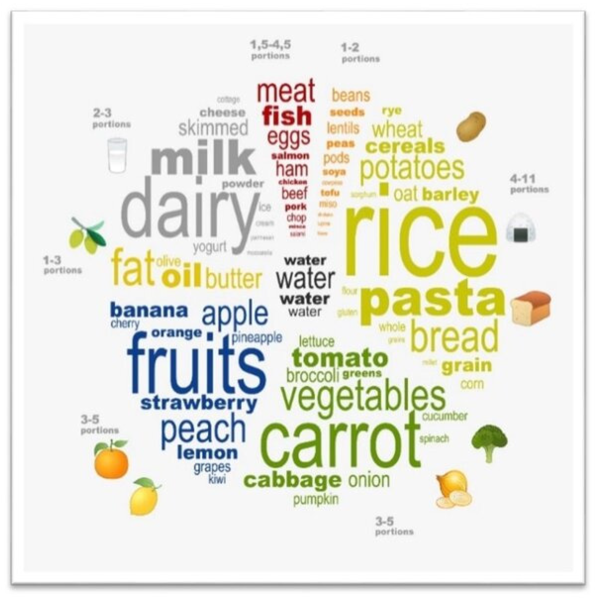 Resistant Starches and Non-Communicable Disease: A Focus on ...