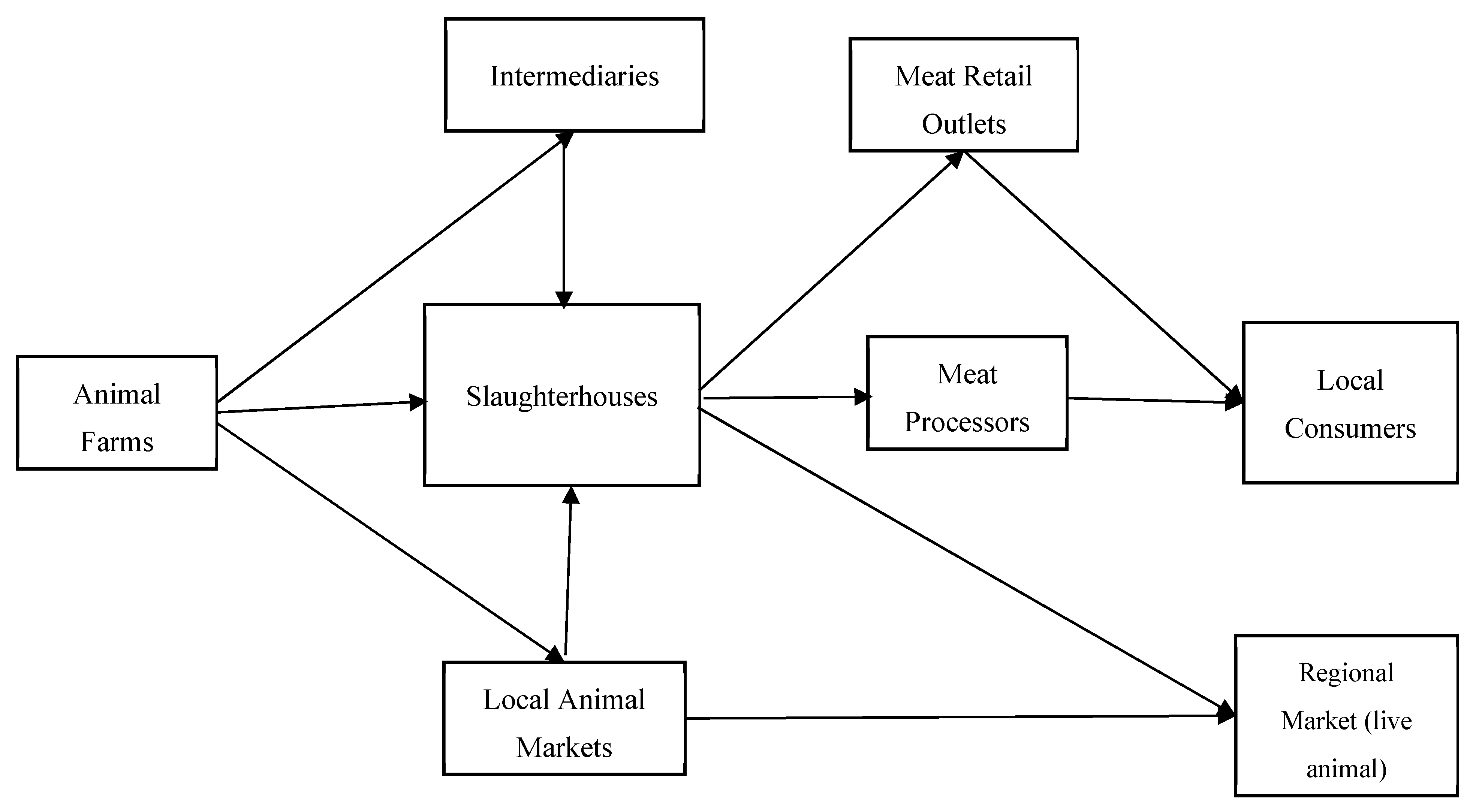 Analysis of Food Safety Management Systems in the Beef Meat Processing ...