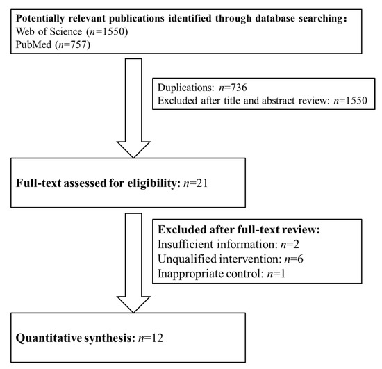 The Blood-Pressure-Lowering Effect of Food-Protein-Derived Peptides: A ...