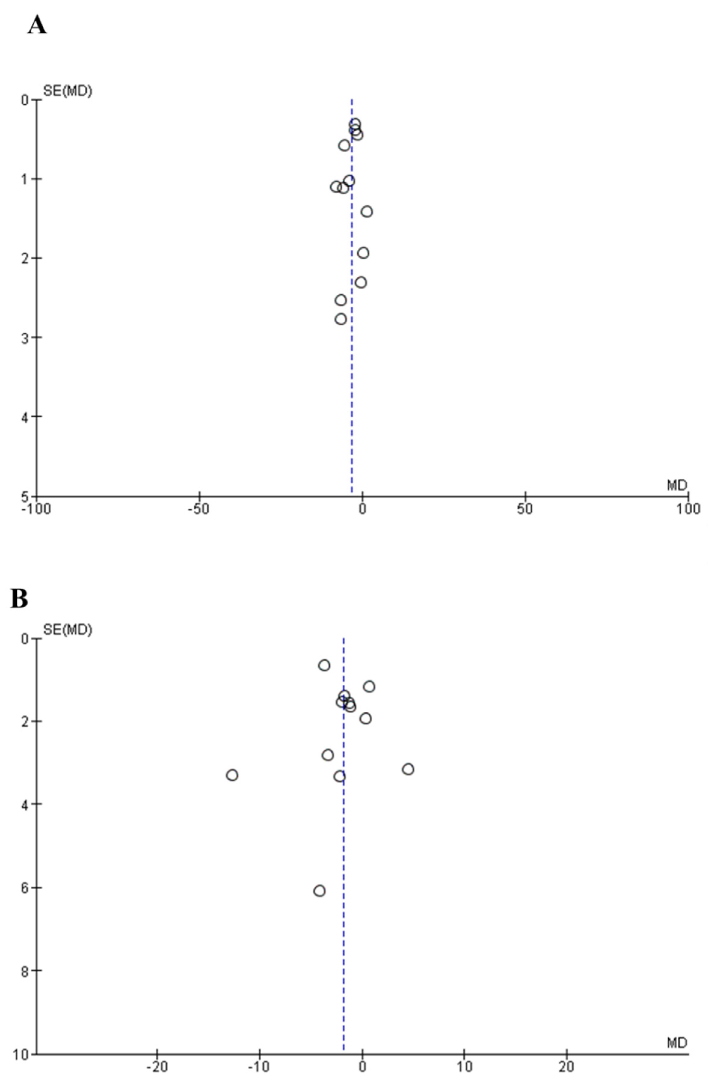 The Blood-Pressure-Lowering Effect of Food-Protein-Derived Peptides: A ...