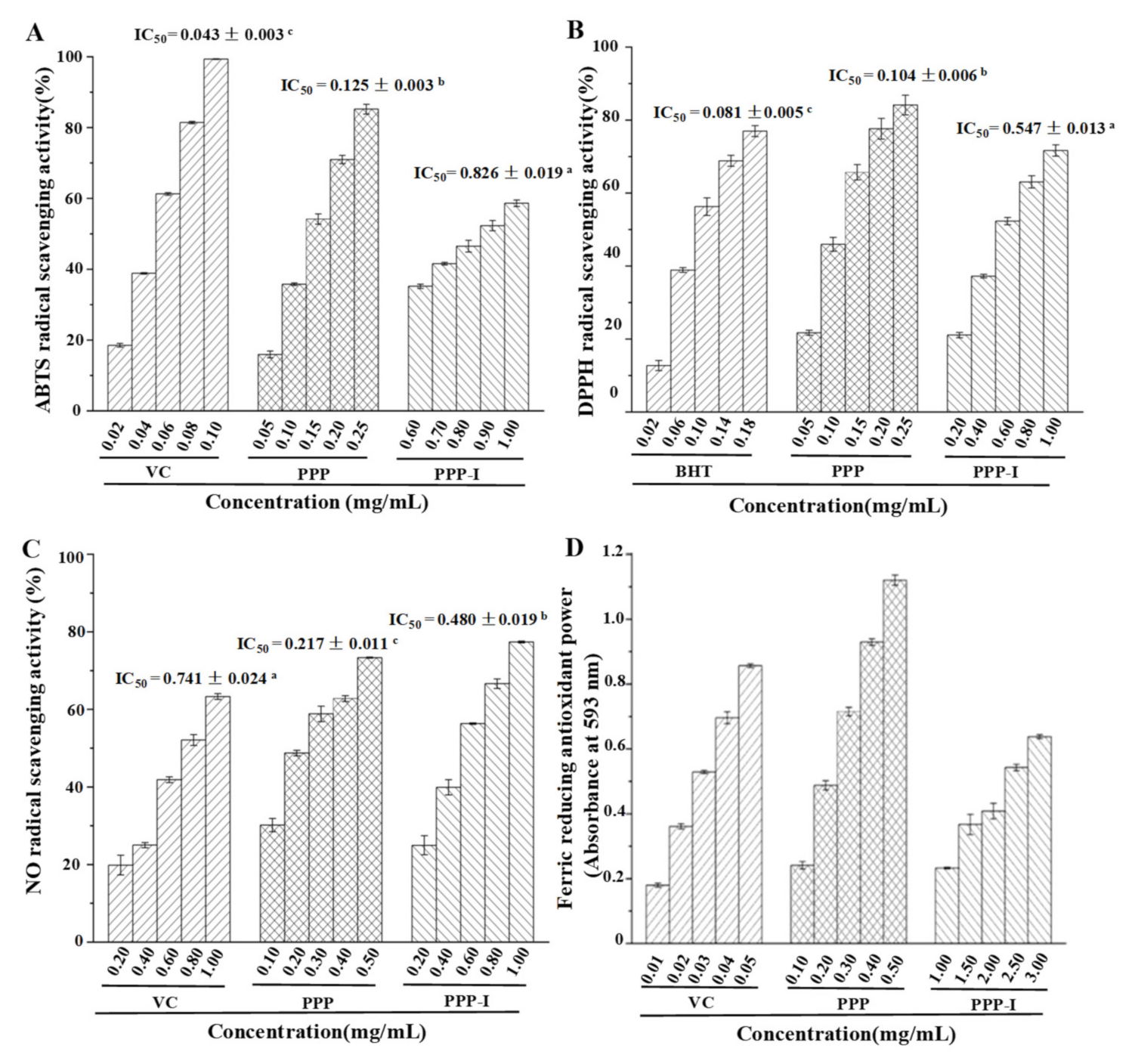 Changes in Physicochemical and Biological Properties of Polyphenolic ...