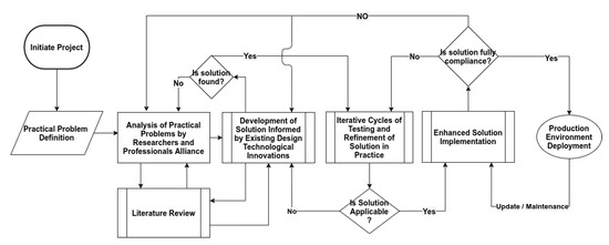 Foods | Free Full-Text | Blockchain Technology for Trustworthy ...