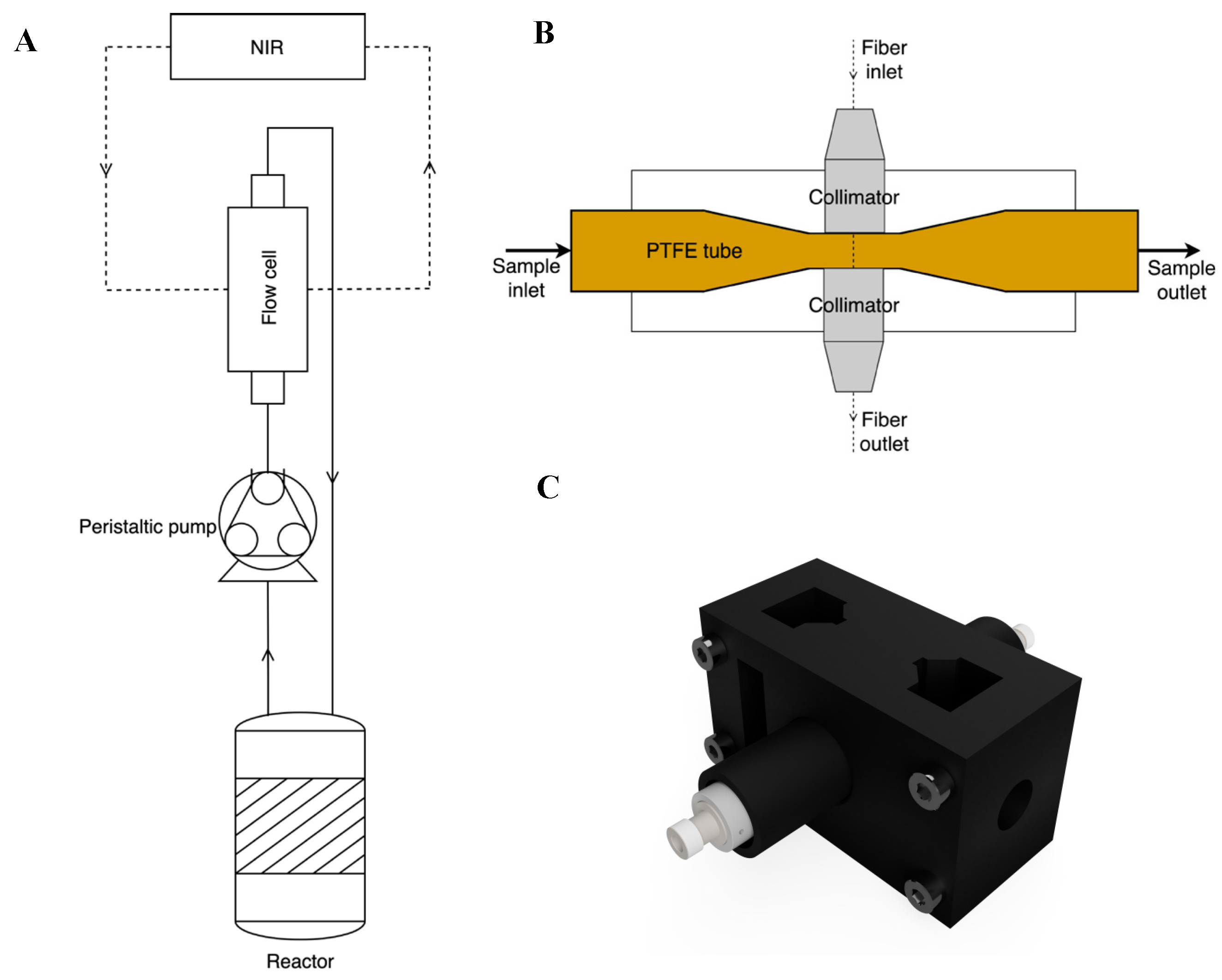 On-Line Real-Time Monitoring of a Rapid Enzymatic Oil Degumming Process ...