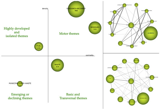 Waste Management: Valorisation Is the Way