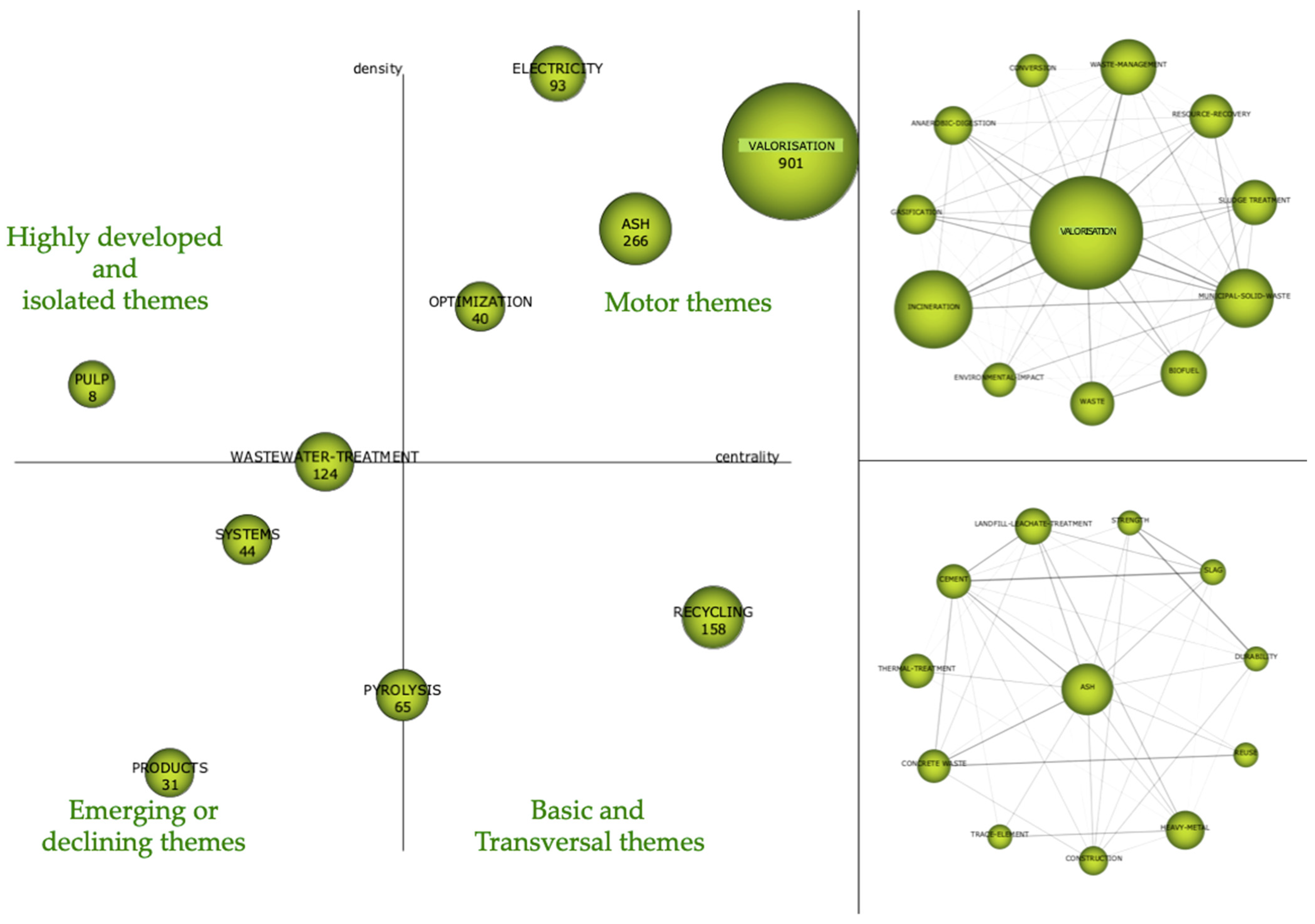 Waste Management: Valorisation Is the Way