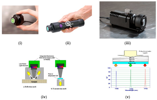 Recent Advances in Portable and Handheld NIR Spectrometers and ...