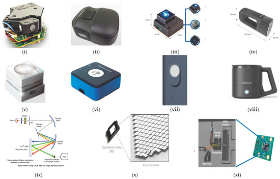 Recent Advances in Portable and Handheld NIR Spectrometers and ...