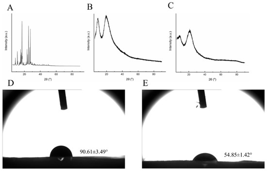 Antibacterial Properties of Coaxial Spinning Membrane of Methyl ...