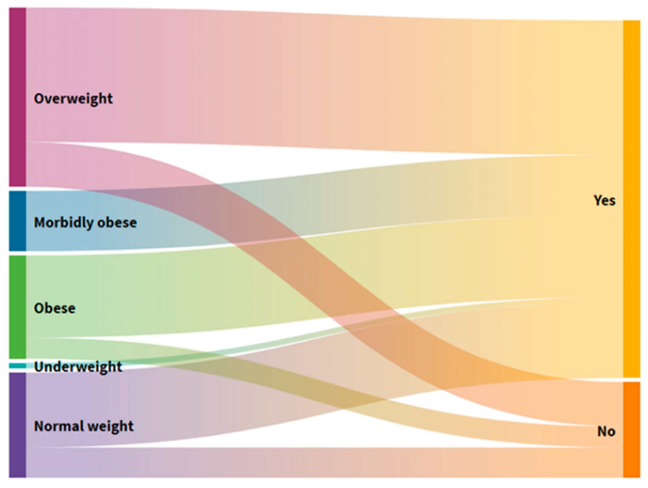 Determination of the Personal Nutritional Status of Elderly Populations ...