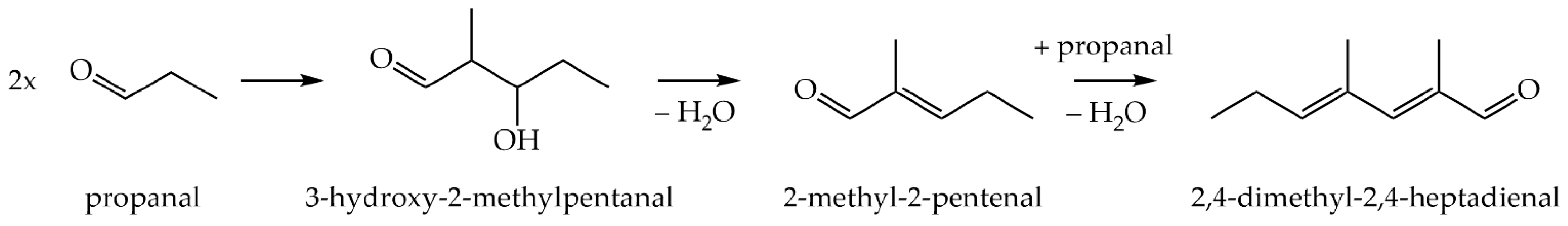 Formation of Secondary and Tertiary Volatile Compounds Resulting from ...