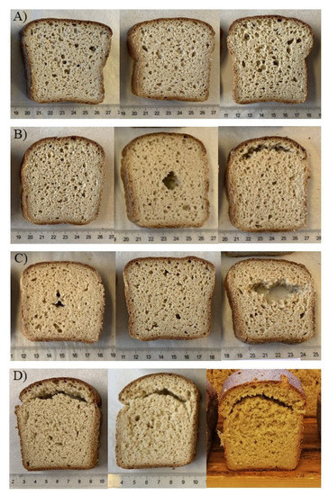 Baking Quality Assessment of Twenty Whole Grain Oat Cultivar Samples