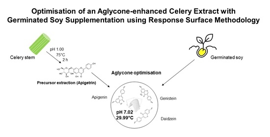 Foods | Free Full-Text | Optimisation of an Aglycone-Enhanced Celery ...
