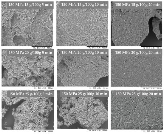 Foods | Free Full-Text | Effects of Pressure Level and Time Treatment ...