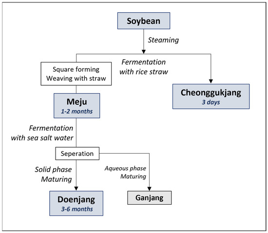 Integrated Metabolomics and Volatolomics for Comparative Evaluation of ...