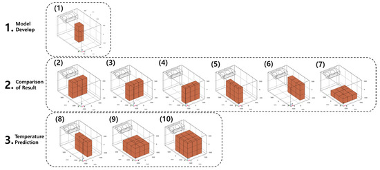 Analysis of the Temperature Distribution in a Refrigerated Truck Body ...