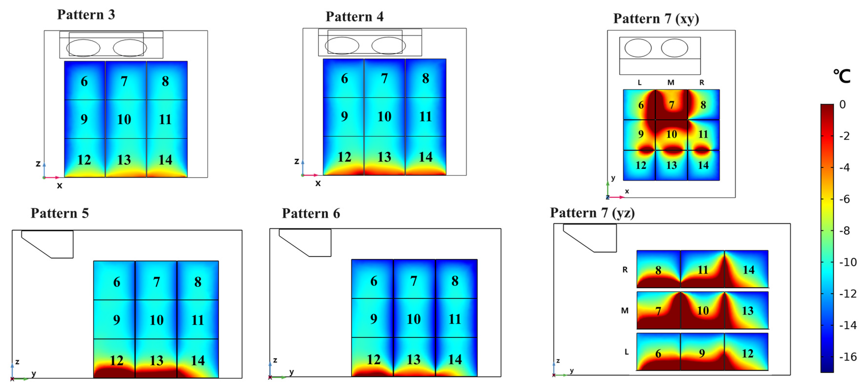 Analysis of the Temperature Distribution in a Refrigerated Truck Body ...