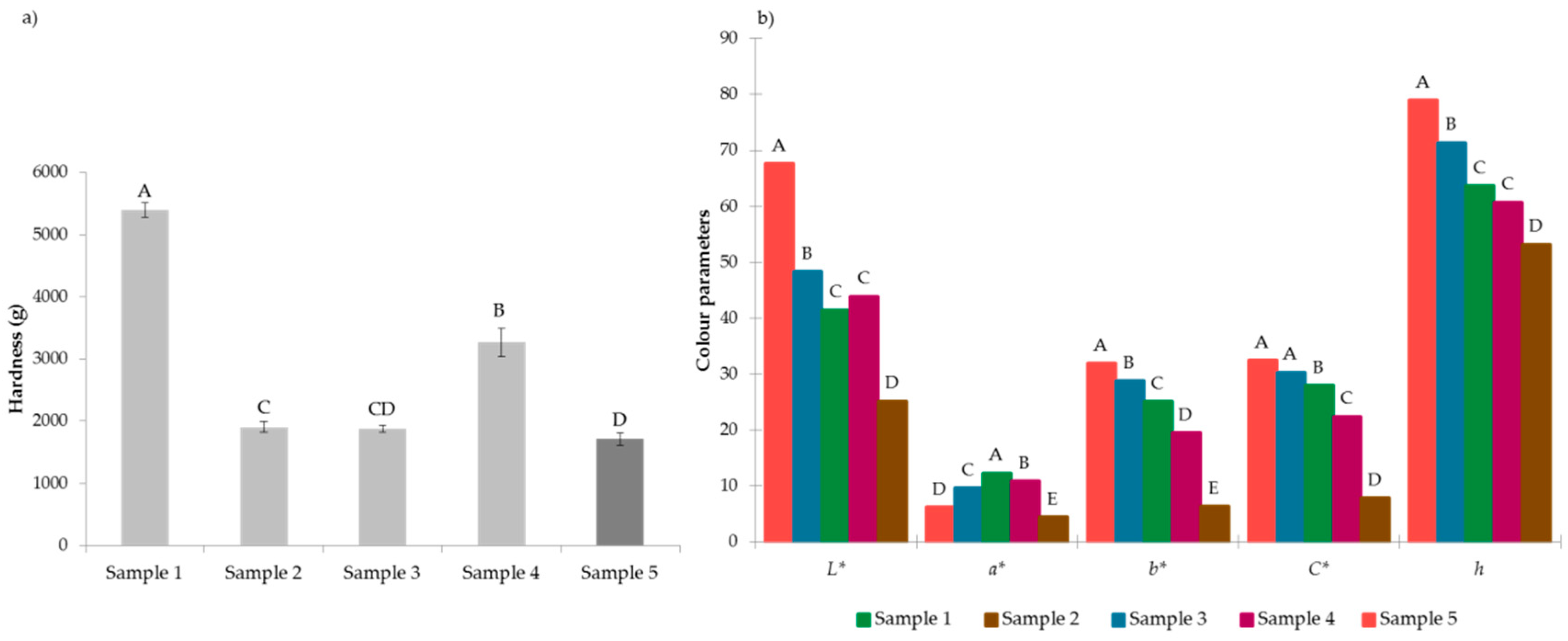 Foods | Free Full-Text | High-Protein Bar as a Meal Replacement in ...