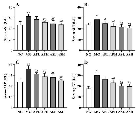 Astragalus Polysaccharides and Saponins Alleviate Liver Injury and ...