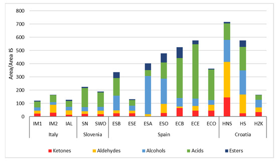 Foods | Free Full-Text | Mediterranean Spontaneously Fermented Sausages ...