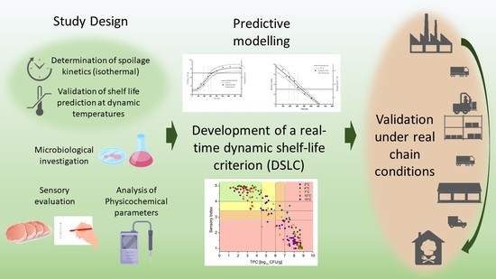 Foods | Free Full-Text | A Multi-Model Approach to Implement a Dynamic ...