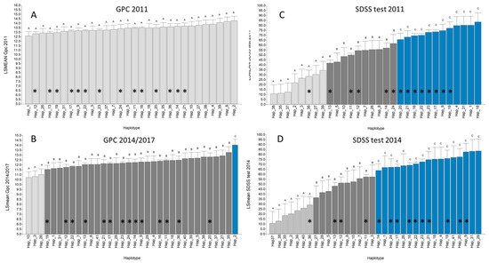 Allelic Variation at Glutenin Loci (Glu-1, Glu-2 and Glu-3) in a ...