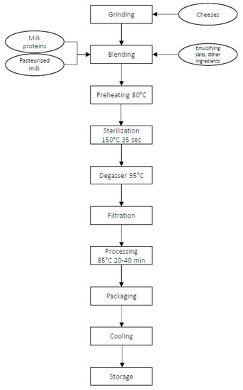 Characterization of Vegetative Bacillus cereus and Bacillus subtilis ...