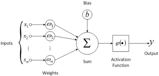 Use of Artificial Neural Network Model for Rice Quality Prediction ...
