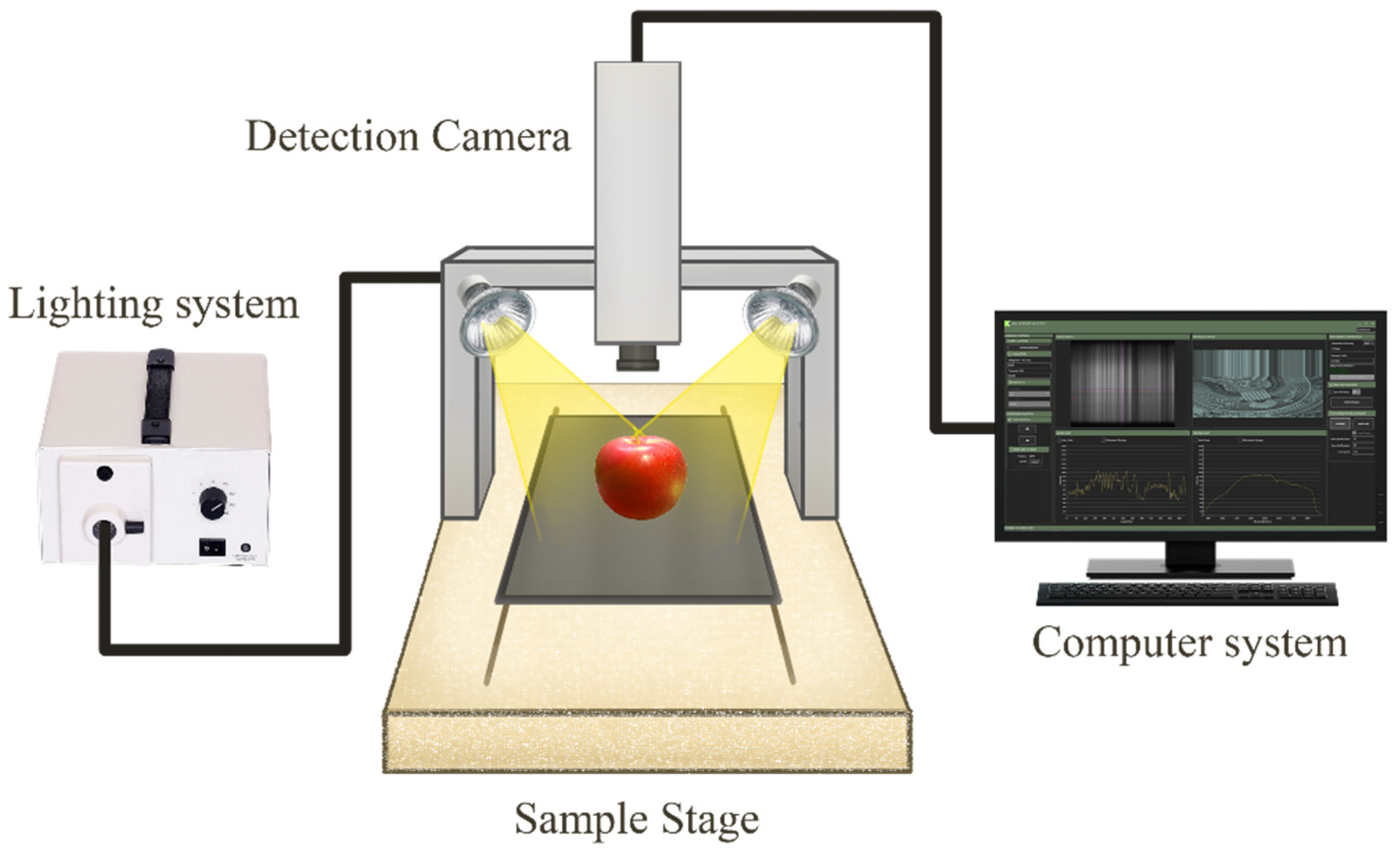 Nondestructive Detection of Codling Moth Infestation in Apples Using Pixel-Based NIR ...