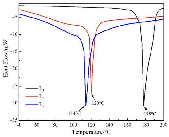 The Layered Encapsulation of Vitamin B2 and β-Carotene in Multilayer ...