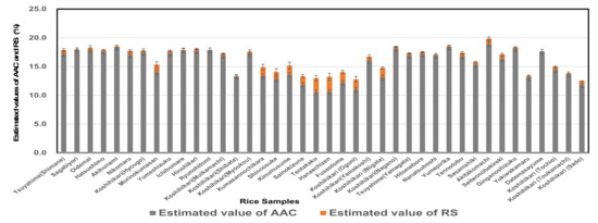 Characteristics of Physicochemical Properties of Chalky Grains of ...