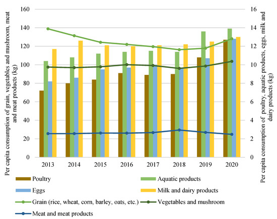 Experiences and Lessons from Agri-Food System Transformation for ...