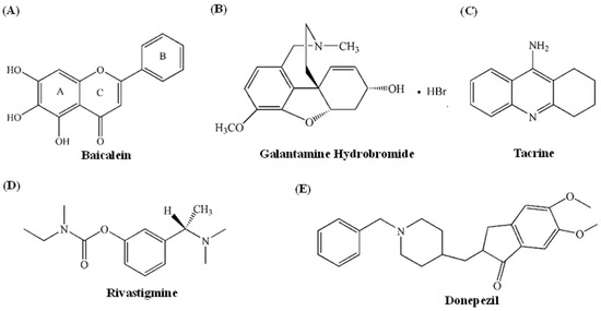 Inhibitory Mechanism of Baicalein on Acetylcholinesterase: Inhibitory ...