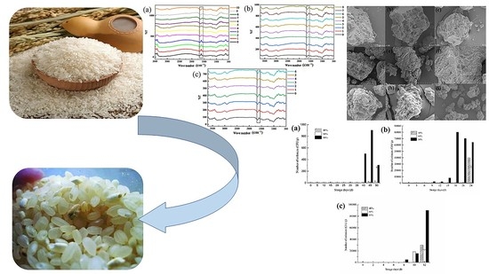 Foods | Free Full-Text | Nutritional Changes and Early Warning of Moldy ...