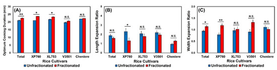Effects of Thickness Fraction Process on Physicochemical Properties ...