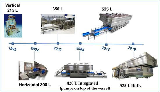 High Pressure Processing Applications in Plant Foods