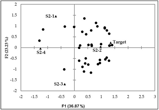 Development and Optimization of Peanut-Based Beverages: A Malawian ...