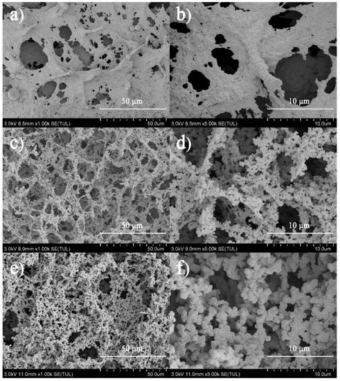 Role of Flaxseed Gum and Whey Protein Microparticles in Formulating Low ...